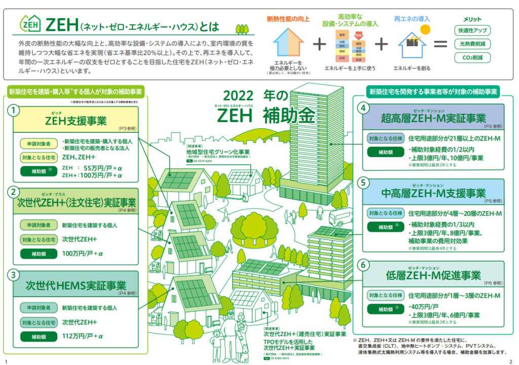 ZEH補助金 定期報告アンケートの回答時期や内容の紹介 | ももと平屋