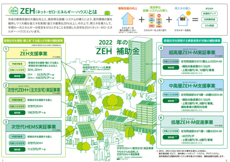 ZEH補助金 定期報告アンケートの回答時期や内容の紹介 | ももと平屋